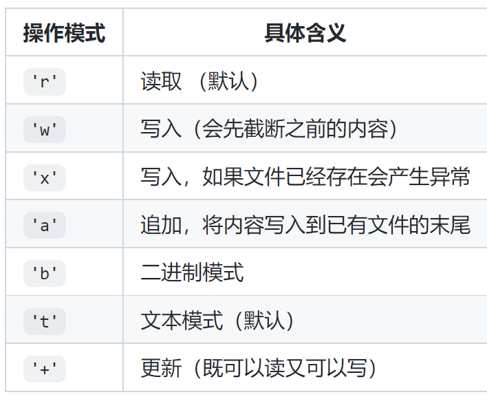 Python基础 Day3（2）randomrandrange256 For X In Range3 Csdn博客 