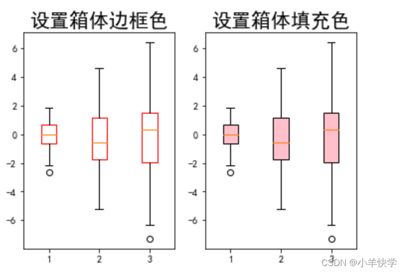 Matplotlibpyplotboxplot绘制箱型图pltboxplot Csdn博客