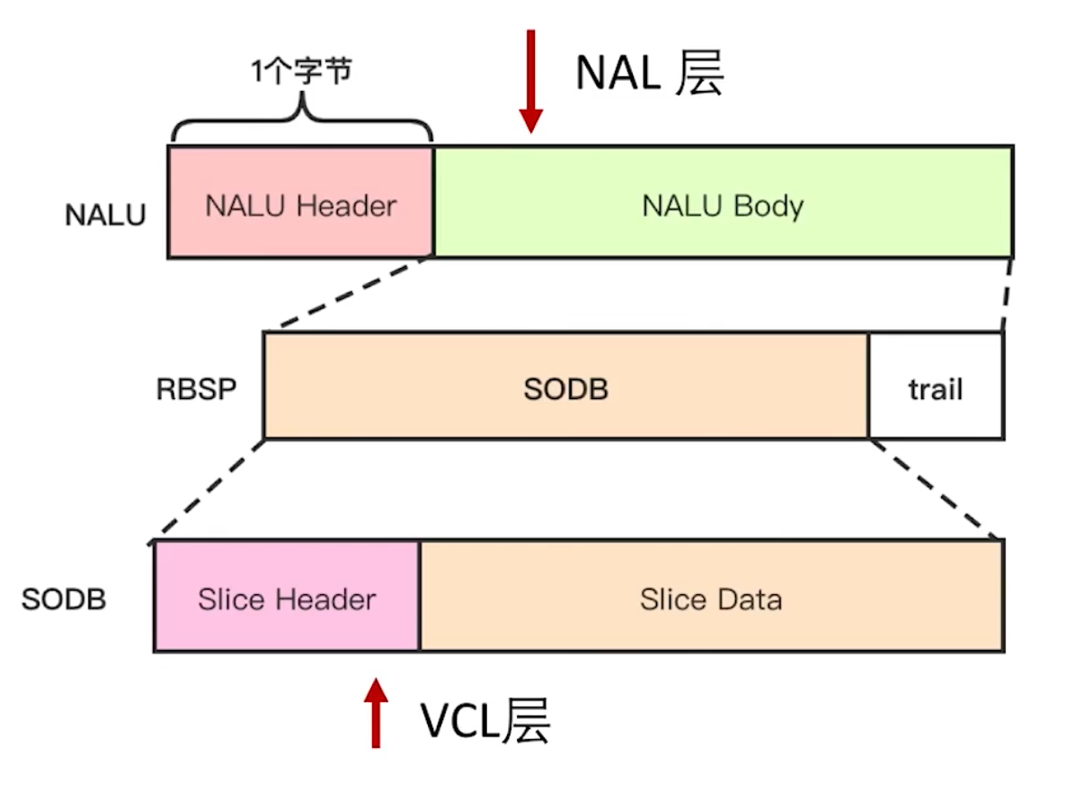 H264基本知识_h264压缩比-CSDN博客