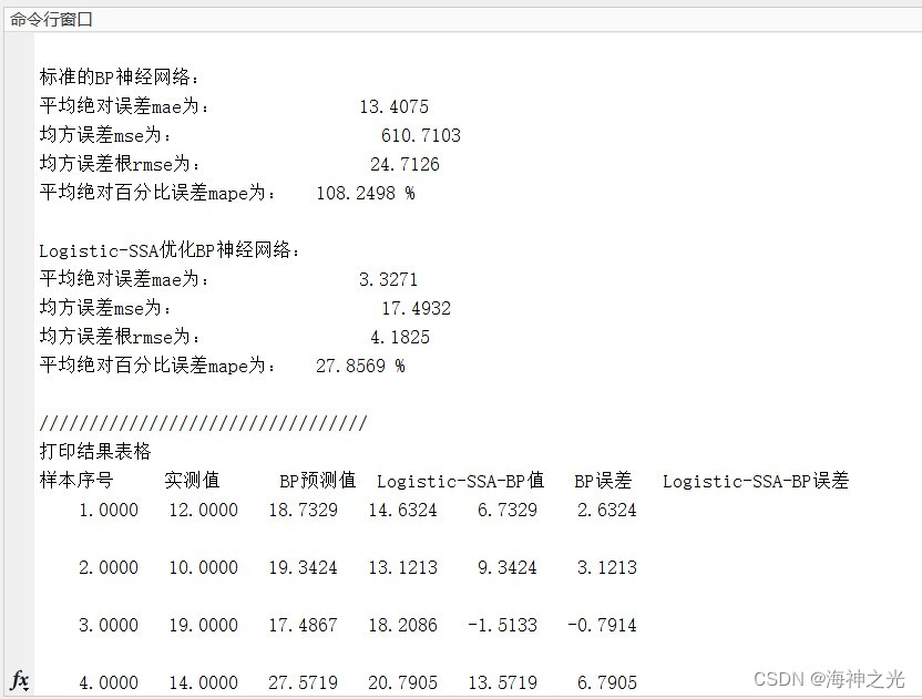 【PM2.5浓度预测】基于matlab Logistic混沌映射改进的麻雀算法优化BP神经网络PM2.5浓度预测【含Matlab源码 2468期】_pm2.5预测-CSDN博客