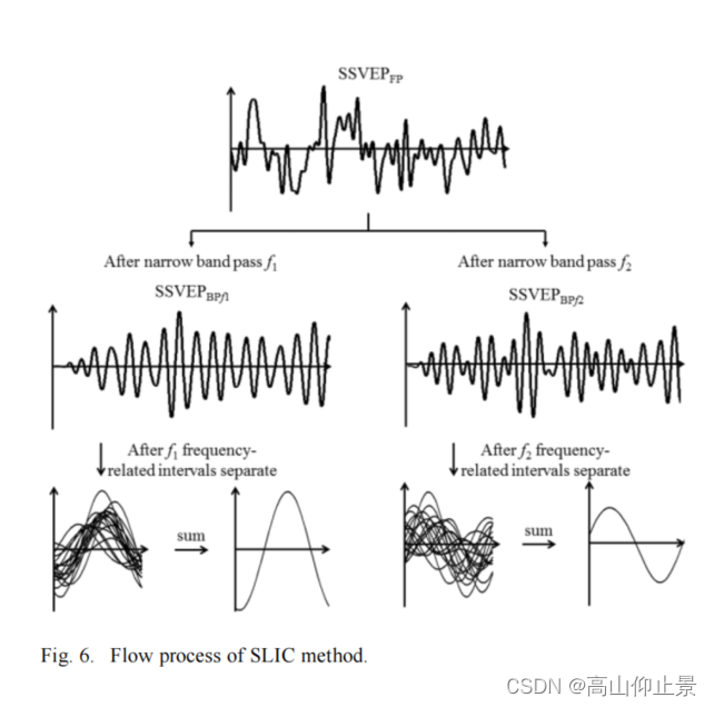 【脑机接口】Adaptive SSVEP-Based BCI System With Frequency and Pulse Duty ...