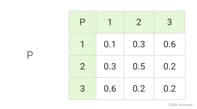 【论文简读】Diffusion Kernel Attention Network for Brain Disorder Classification用于脑疾病分类的扩散核注意力网络 ...