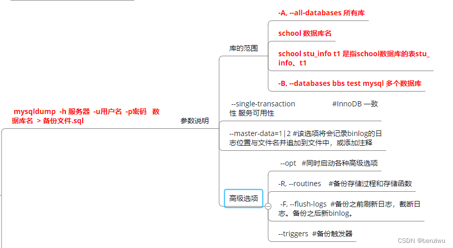 Mysql 二进制还原备份mysql 备份二进制数据 Csdn博客