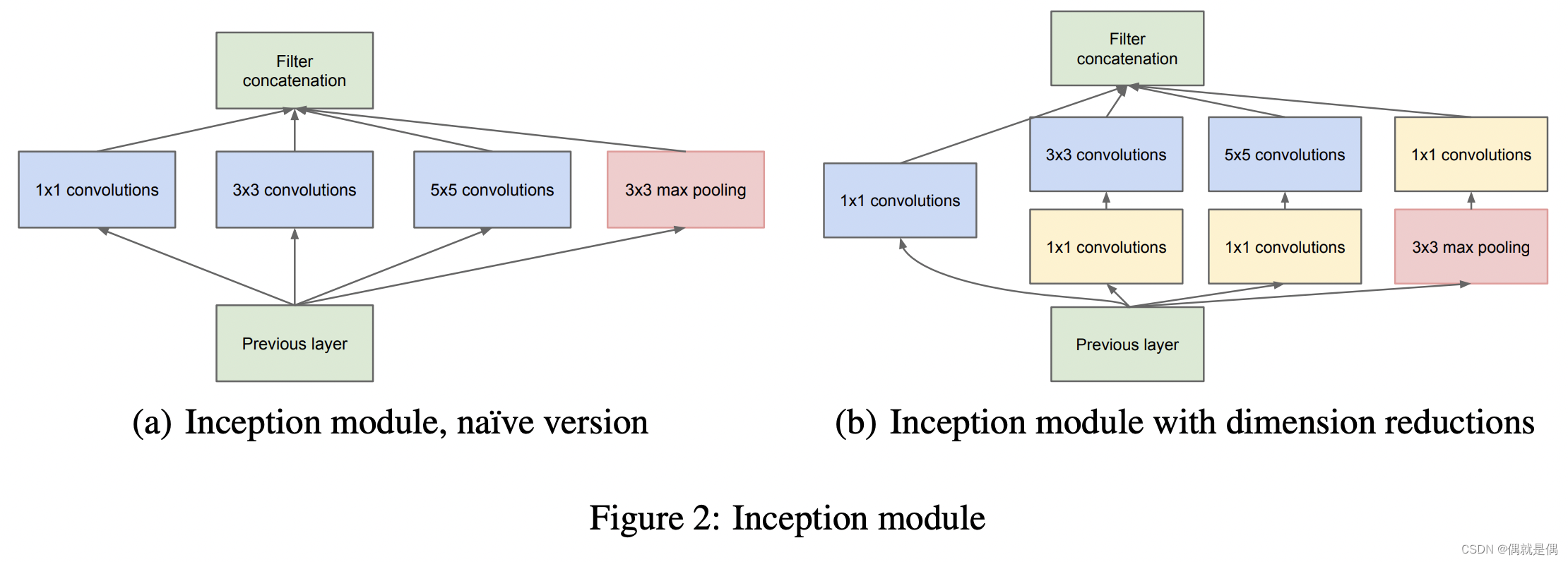 Deep Learning 图像分类基础理论学习笔记_深度学习图像分类原理_偶就是偶的博客-CSDN博客
