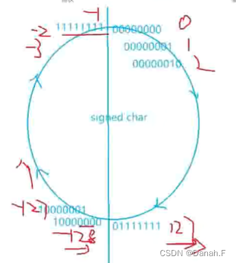 C语言基础_c 语言 function return defined array-CSDN博客