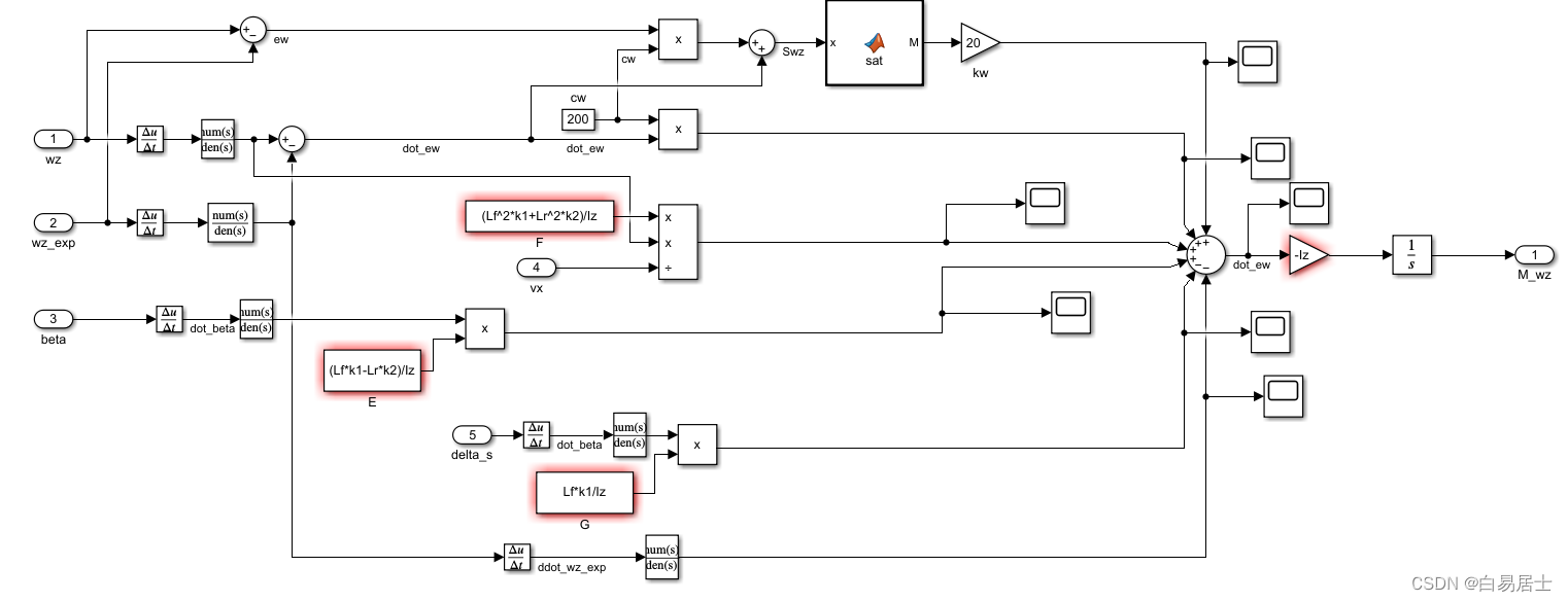 基于EKF的车辆状态估计系统建模_自车状态估计_白易居士的博客-CSDN博客