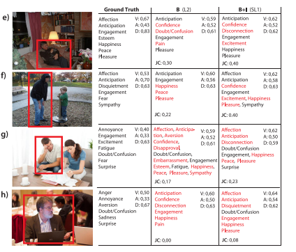 论文篇 Context Based Emotion Recognition Using EMOTIC Dataset论文翻译-CSDN博客