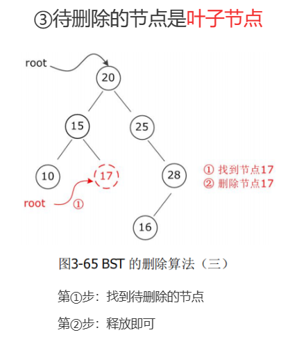 C++:用模板手撕BST树-CSDN博客