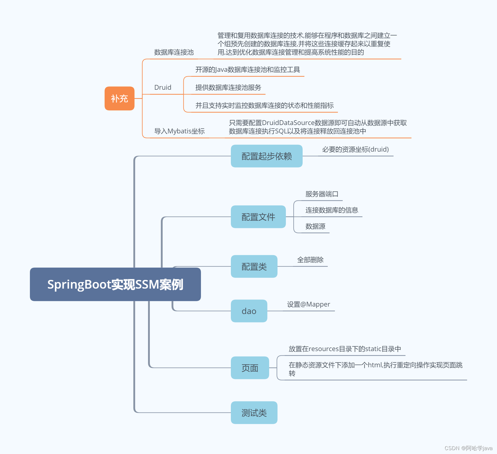 Springboot 案例springboot改案例 Csdn博客 