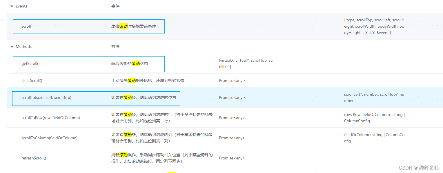 Vxe 实现两个表格竖向同步滚动，普通div块的同步滚动vxe移动同步 Csdn博客 