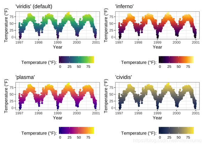 R语言ggplot2-颜色设置调参详解_r语言自定义颜色填充-CSDN博客