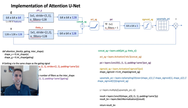 Attention UNet的原理对应论文 Attention UNet:attention unet learning where to find the pancer_attentiion ...