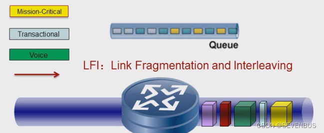 四、qos机制qos流量控制协议 Csdn博客 
