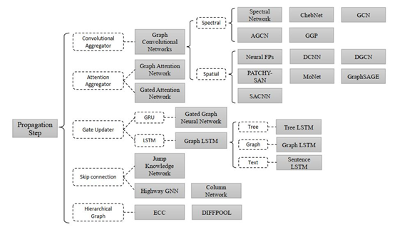 图融合GCN（Graph Convolutional Networks）_gcn网络每层结果合并_普通网友的博客-CSDN博客