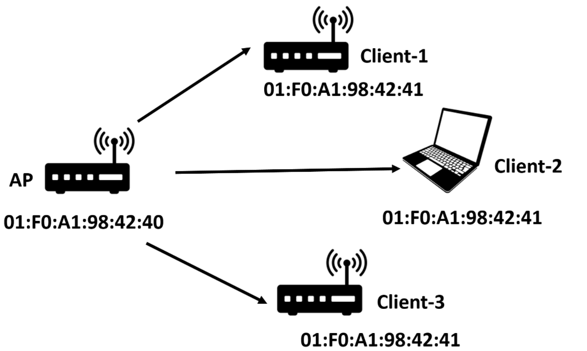 关于收集CSI中收发器可以工作的三种模式【原教程来自YaxiongXie 】---2022/03/23_城猪猪的博客-CSDN博客
