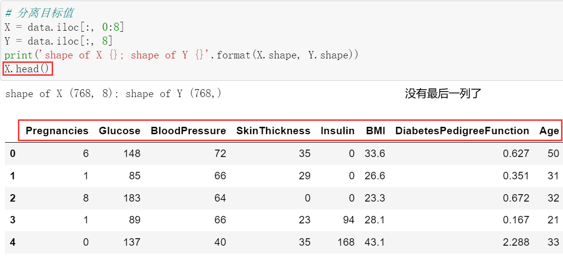 《scikit Learn机器学习》糖尿病预测（knn） 高糖机器学习 Csdn博客