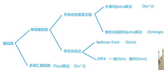 AcWing 算法基础课学习记录（Python，备战蓝桥杯）Day1 - Day30_acwing算法基础课怎么样-CSDN博客