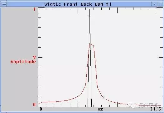 FFT matlab实现以及应用分析_如何将matlab的freqz()函数转换为fft()函数-CSDN博客