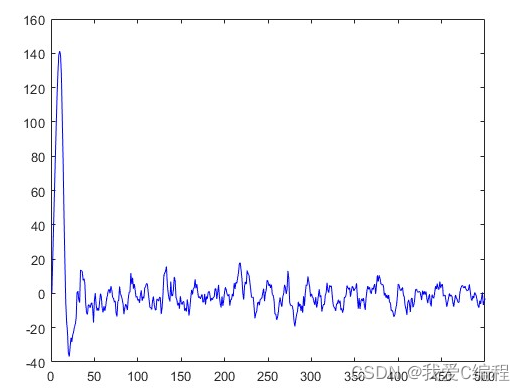 基于imm和ukf的机动目标跟踪matlab仿真imminteracting Multiple Model Matlab Csdn博客