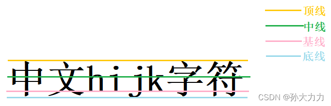 CSS属性vertical-align_vertical-align length-CSDN博客