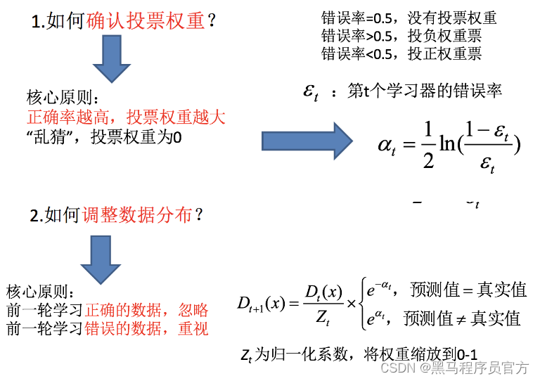 机器学习算法：boosting集成原理和实现过程boosting集成算法 Csdn博客