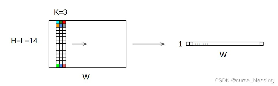 torch.nn.Conv1d详解-CSDN博客