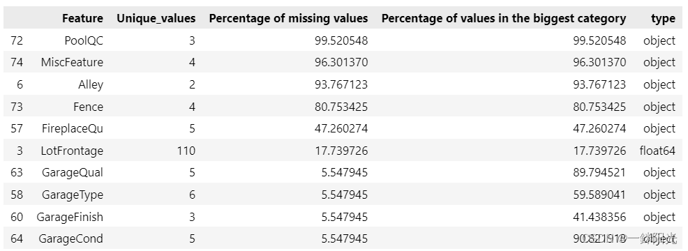 机器学习算法竞赛实战-学习总结-CSDN博客