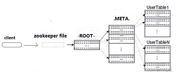 HBase数据模型(超级详细)_hbase 数据模型-CSDN博客