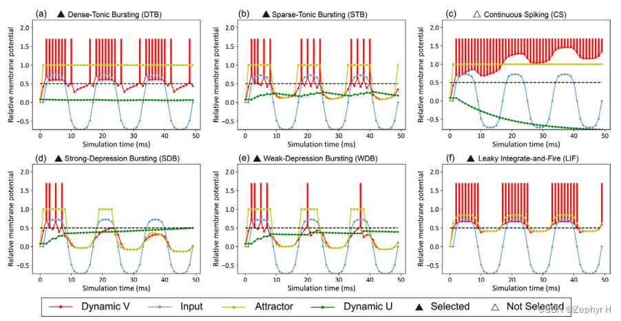 2023 Meta neurons improve spiking neural networks for efficient spatio-temporal learning ...