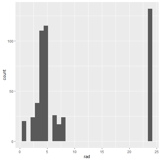R语言之数据可视化_r语言可视化-CSDN博客