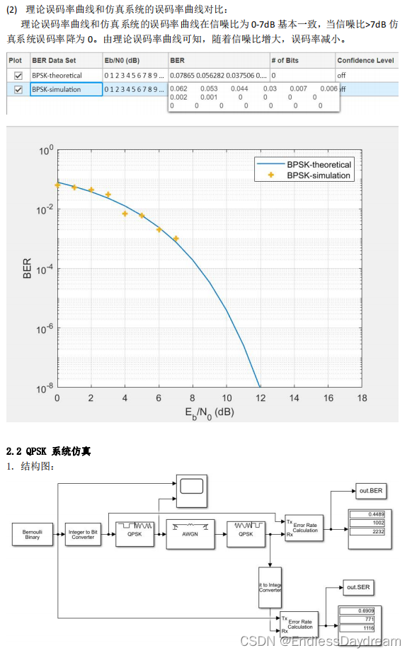 DSP实验报告三：AWGN 信道中 BPSK 及 QPSK 系统仿真_qpsk bpsk awgn性能-CSDN博客