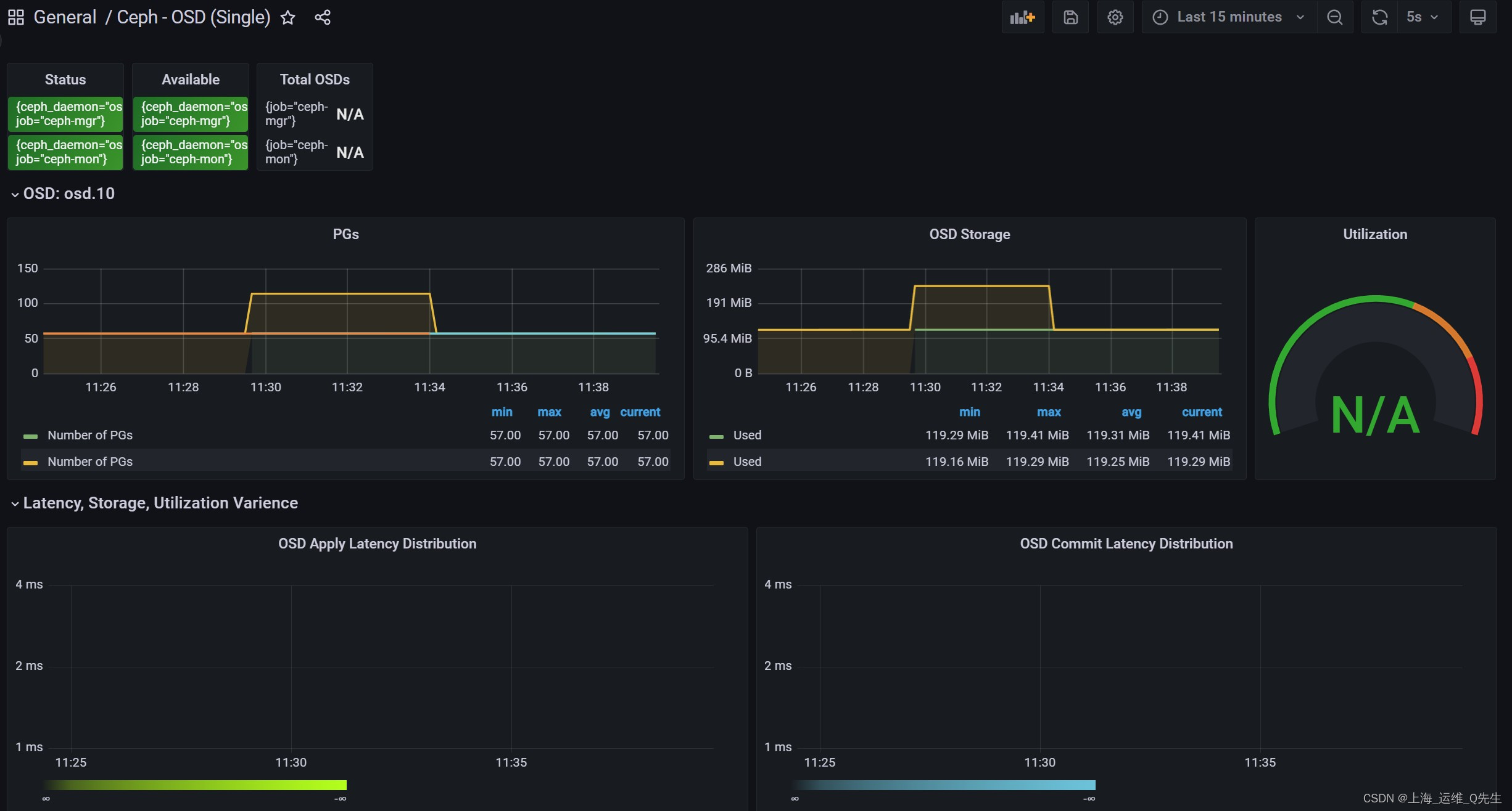 【云原生 | Kubernetes 系列】--Ceph Dashboard和Ceph 监控_mgr dashboard-CSDN博客
