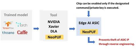 芯片的数字指纹PUF技术介绍。_puf数据分析sram-CSDN博客