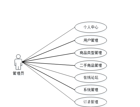 校园二手物品交易系统_campus second-hand transactions-CSDN博客