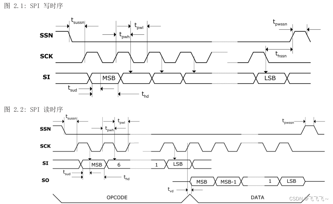 stm32（HAL库）控制TDC-GP22激光测距-CSDN博客