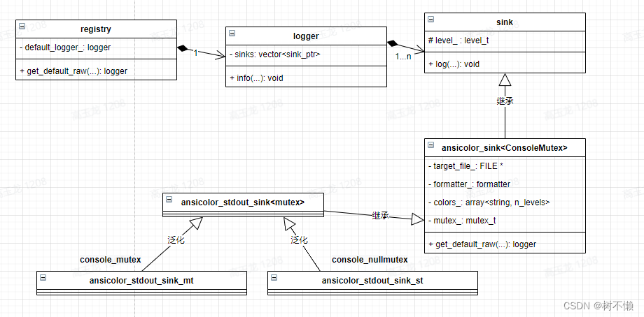 spdlog库学习（三）：运行_spdlog::info-CSDN博客