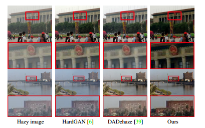 Self-augmented Unpaired Image Dehazing via Density and Depth ...