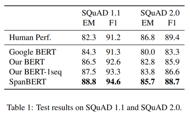 SpanBert 详解-CSDN博客