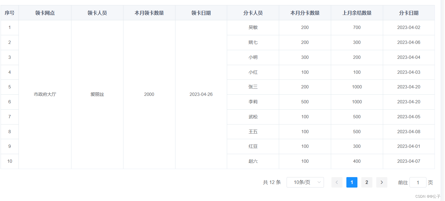 Vue合并列vue 合并列 Csdn博客