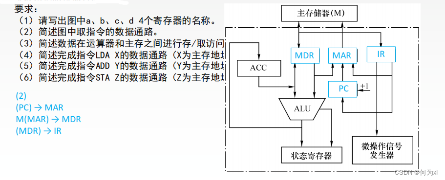 【计算机组成原理】中央处理器(三)—— 数据通路 Csdn博客