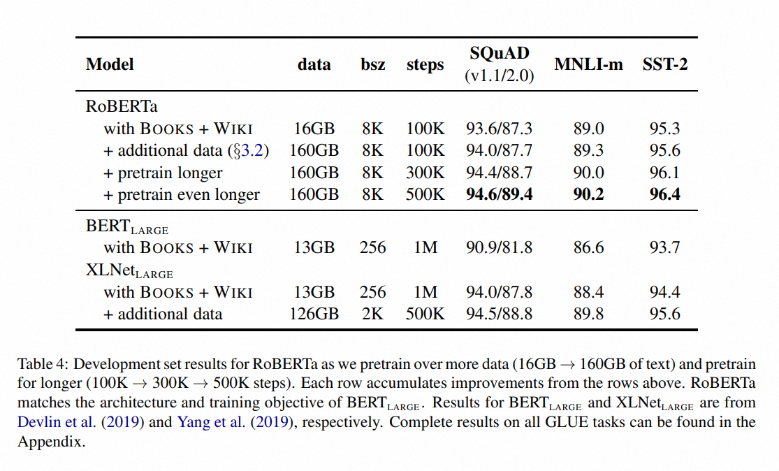 BERT 与 GLUE 评测_glue基准-CSDN博客