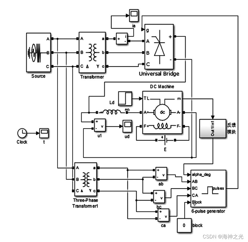 【直流电机】Simulink直流电动机转速电流双闭环可逆H桥PWM调速系统（工程设计法）【含Matlab源码 2362期】_h桥simulink咋做-CSDN博客