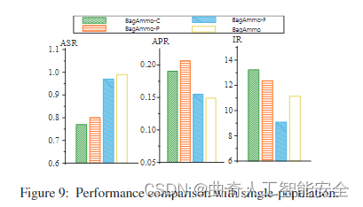 【论文阅读笔记】Black-box Adversarial Example Attack towards FCG Based Android ...