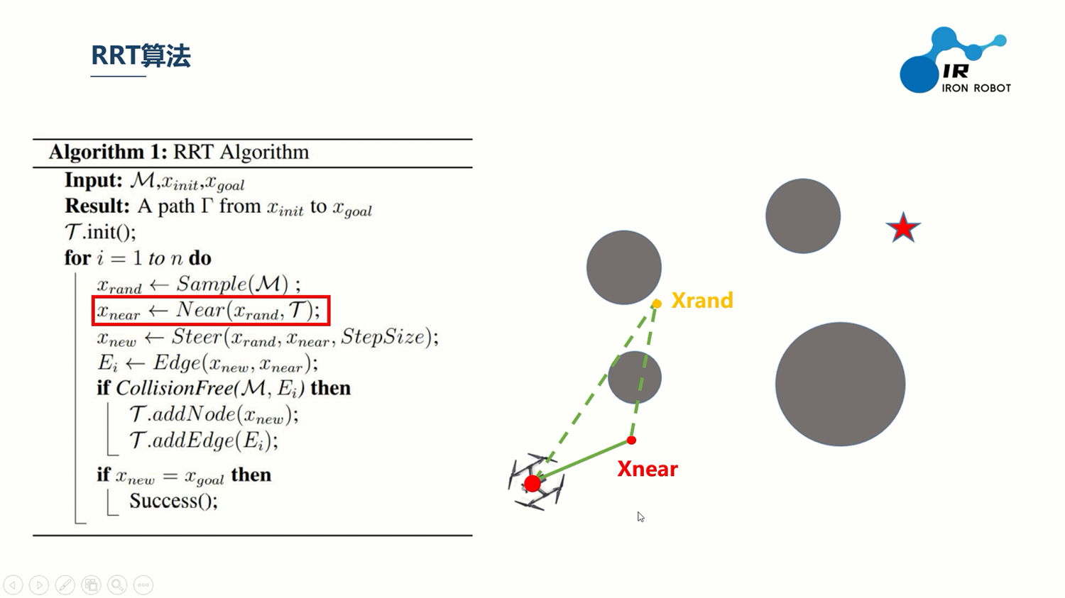 （Visual Navigation）路径规划算法（三）RRT RRT* Informed RRT*及前三种算法总结_rrt*算法全称-CSDN博客