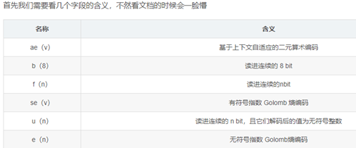 H265/HEVC视频分层码流分析语义元素解释_h265 vps-CSDN博客