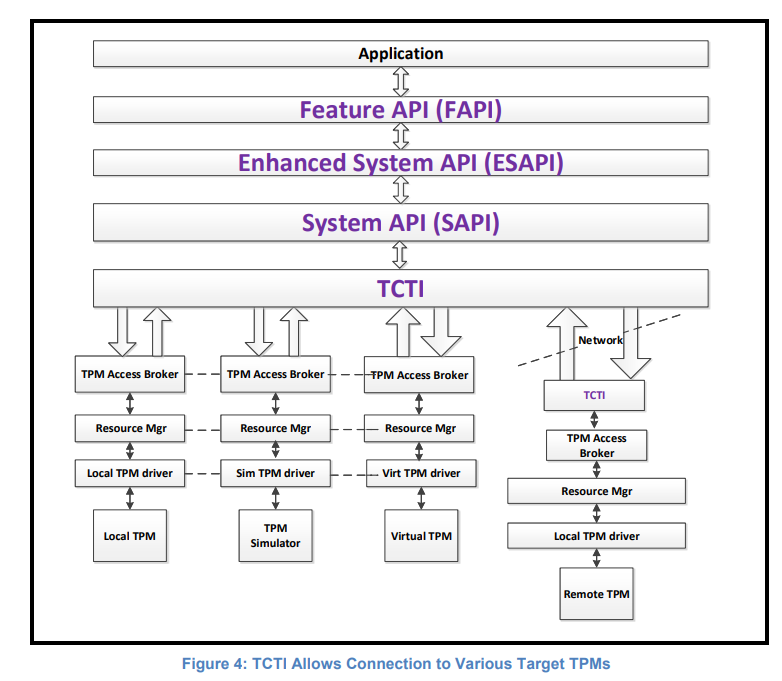 TPM分析笔记（四）TPM-TSS协议栈_tpm协议栈及工具-CSDN博客