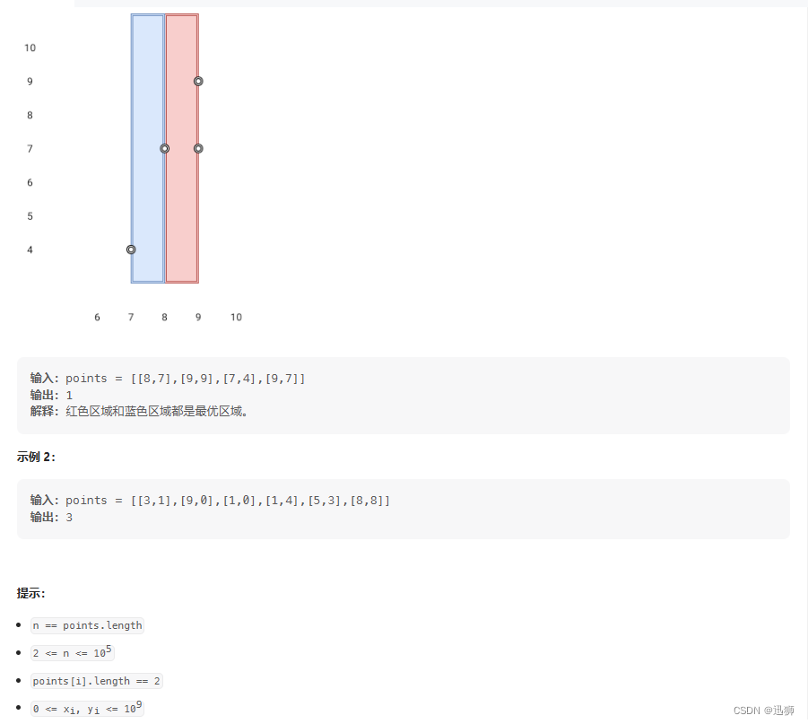 LeetCode·1637. 两点之间不包含任何点的最宽垂直区域·模拟-CSDN博客