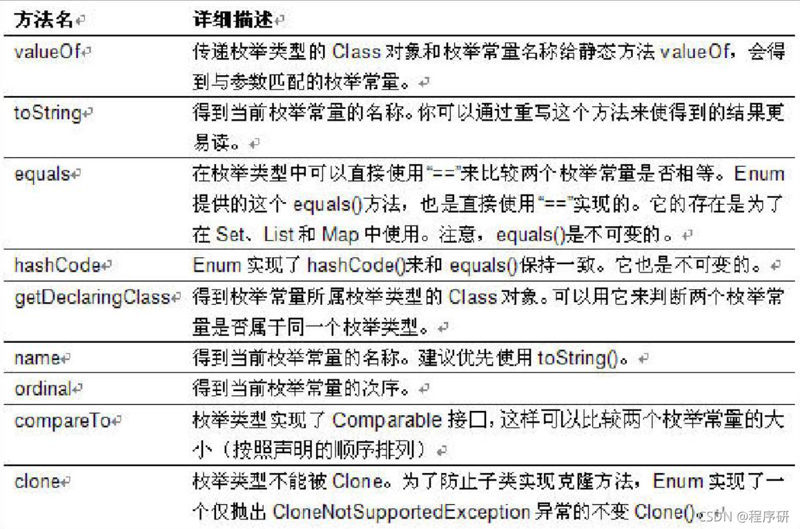 Java核心技术 枚举类型与泛型java Enum 泛型 Csdn博客