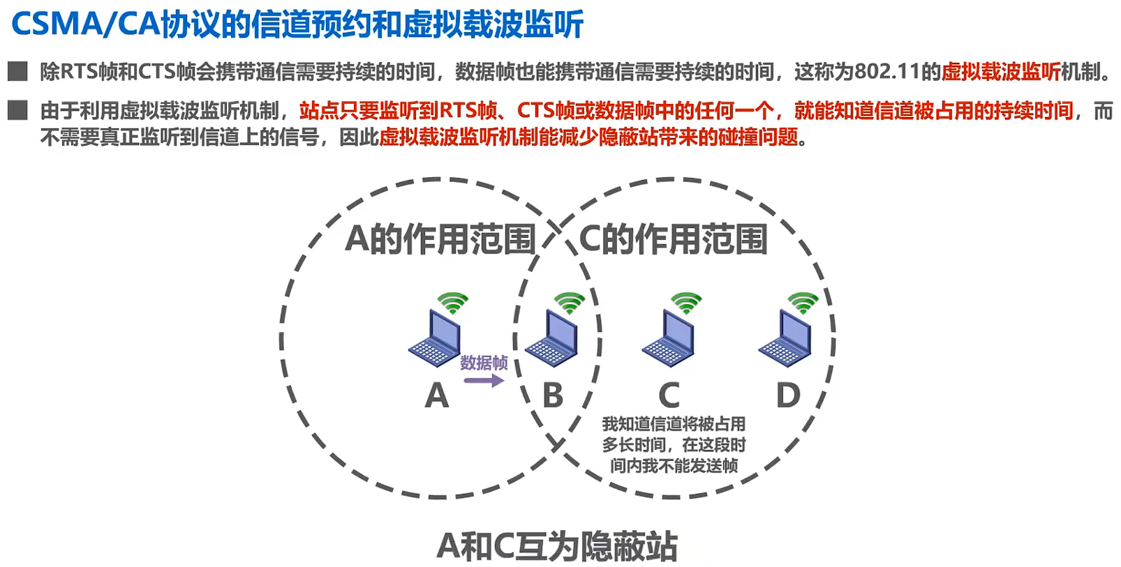 【计算机网络】湖科大微课堂笔记 p32 随机接入——CSMA/CA协议（无线局域网使用协议）_csma协议为什么不会对正确接受到的数据帧进行确认-CSDN博客