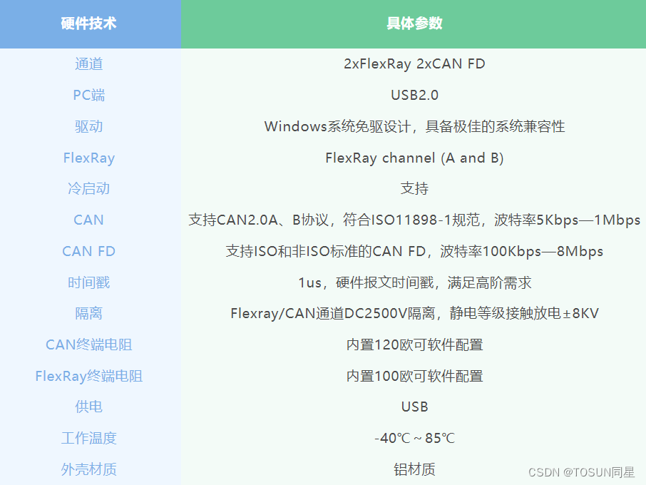 国产FlexRay系列产品即将上市，值得期待！_flexray国产芯片-CSDN博客
